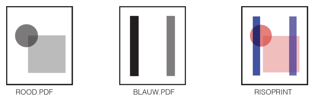Tutorial: Wat Is RISO en hoe kan je zelf RISO-prints maken? - Het Lab